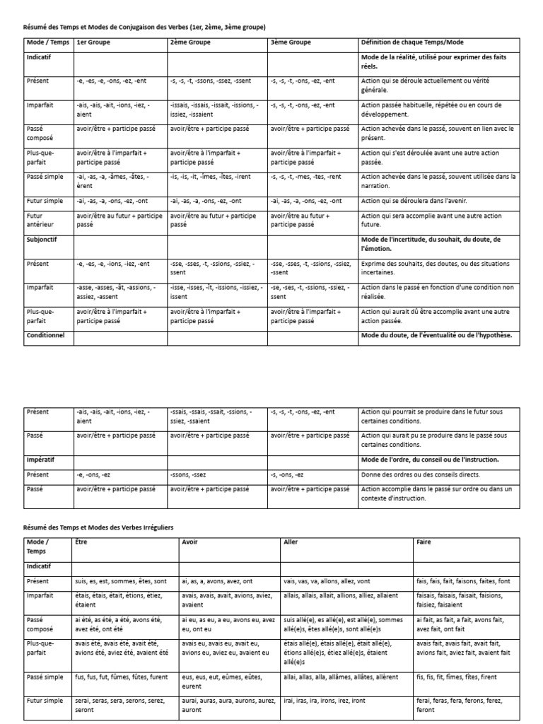 Résumé des Temps et Modes de Conjugaison des Verbes | PDF | Temps ...