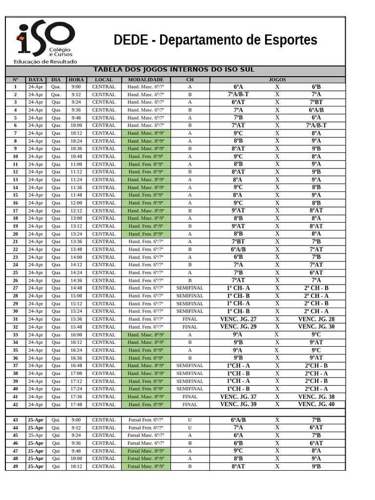 1713821083473_tabela Iso Sul - Anos Finais 6º Ao 9º Atual | PDF