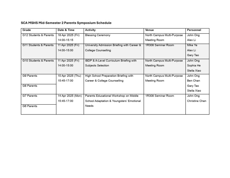 SCA MSHS Parents Symposium Schedule | PDF