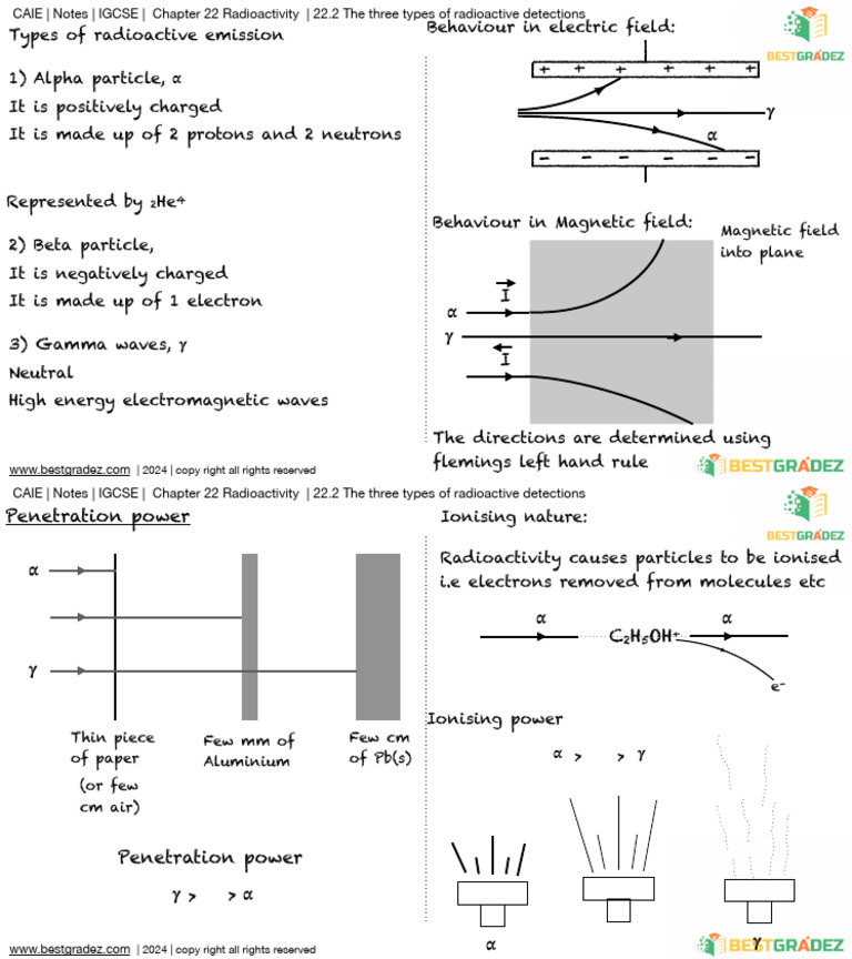 Types of Radioactive Emissions Explained | PDF | Radioactive Decay ...