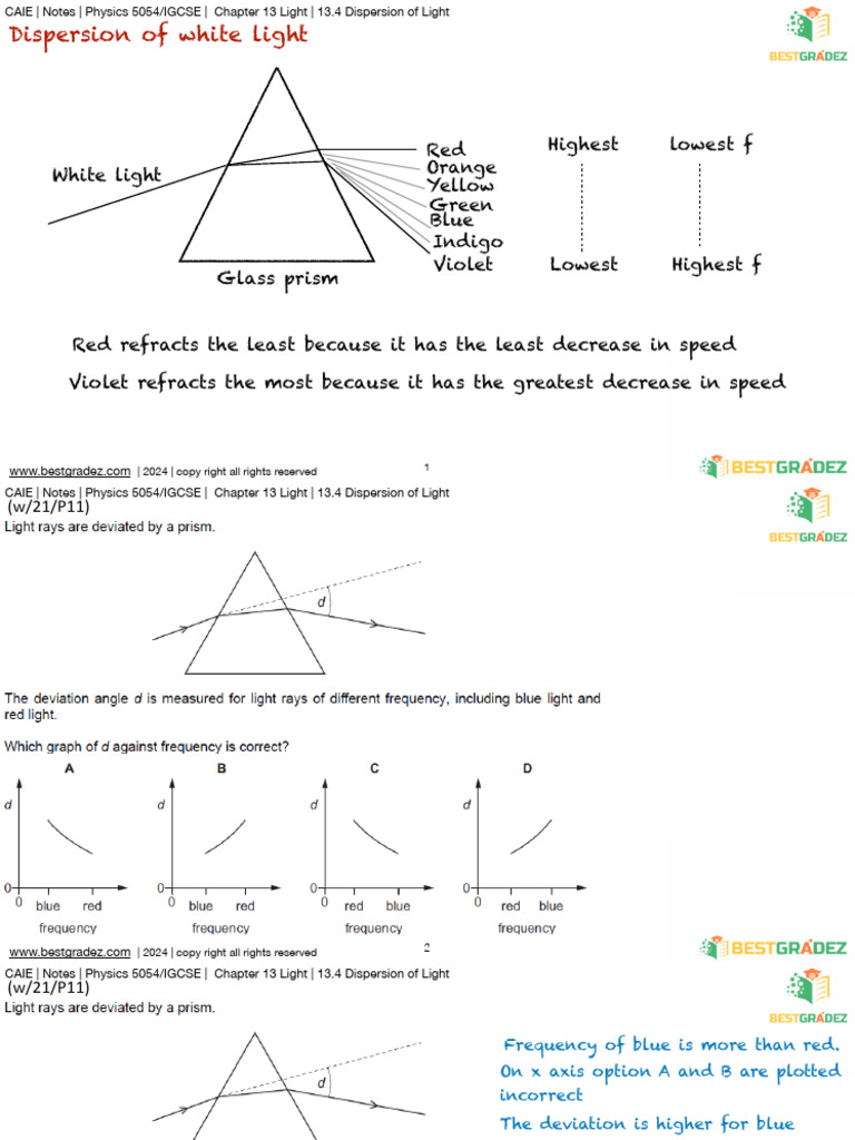 Dispersion of Light in Physics 5054 | PDF | Dispersion (Optics) | Blue