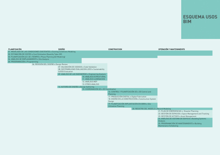 Esquema Usos Bim | PDF | Ingeniería | Construyendo tecnología