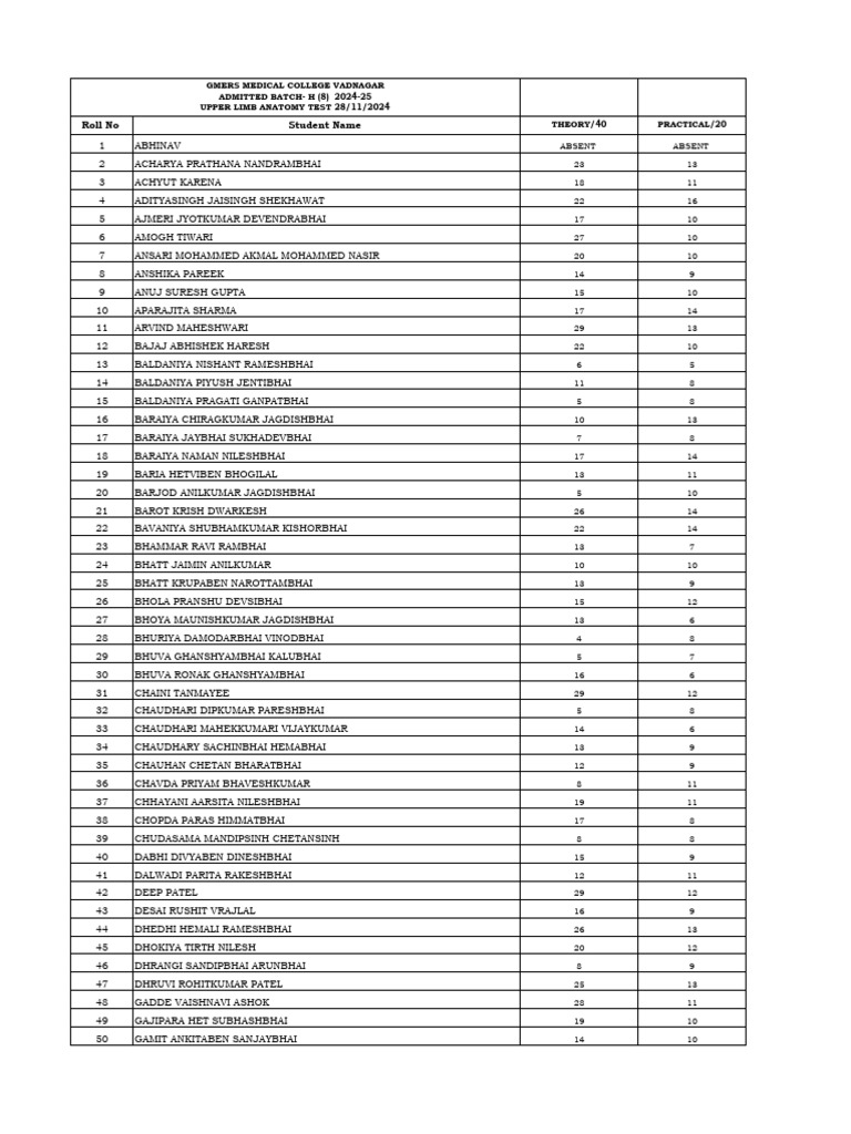 2.upper Limb ANATOMY TEST - 24-2025 | PDF