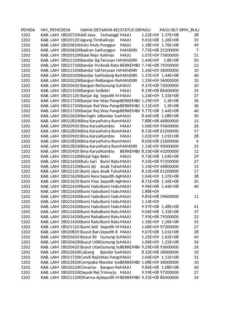 Lingga Pura Earmark | PDF