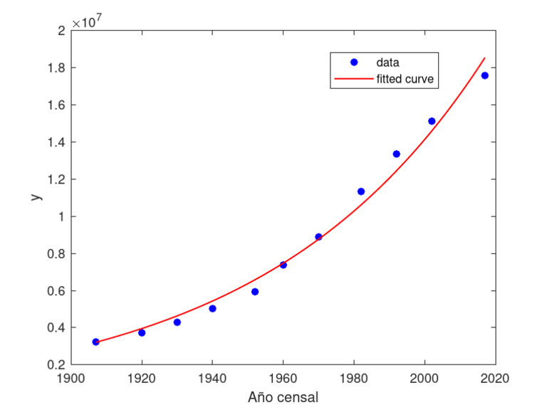 Fig3 Eps Converted To | PDF