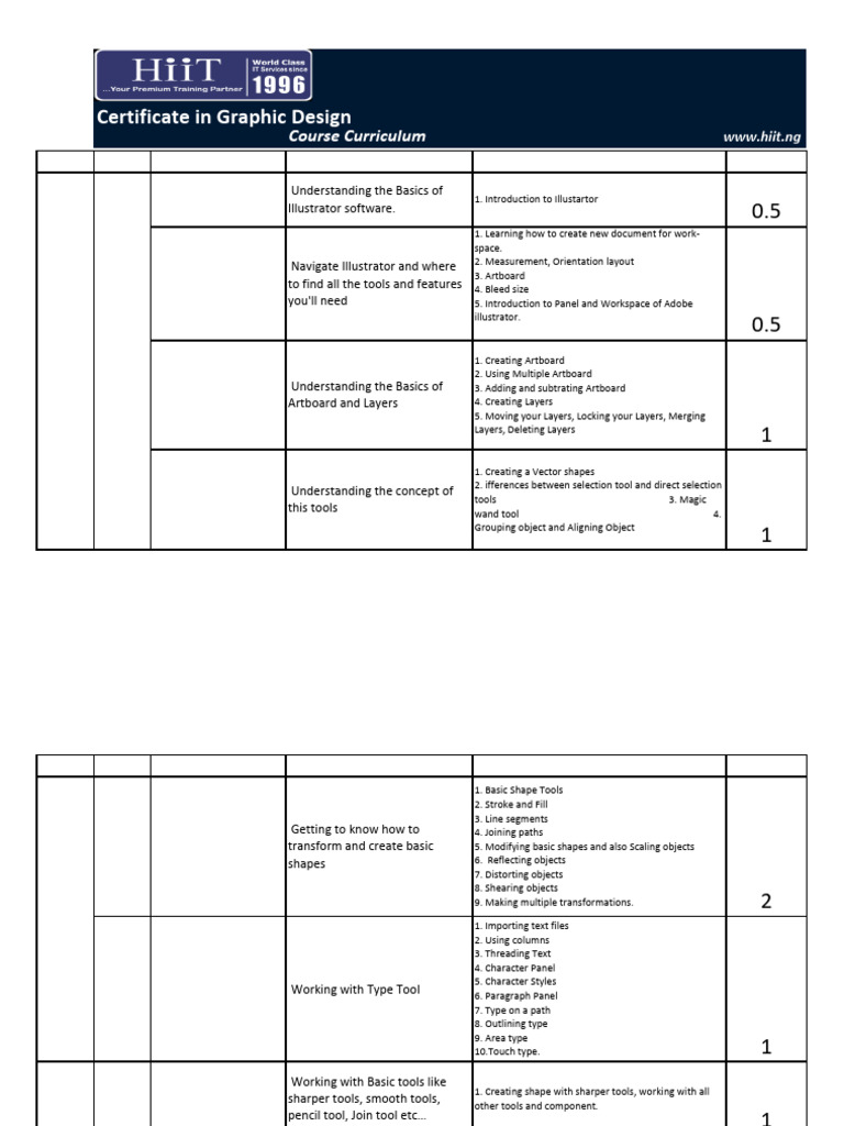 HOT Graphic Design Curriculum - 12052022 1 | PDF | Adobe Illustrator