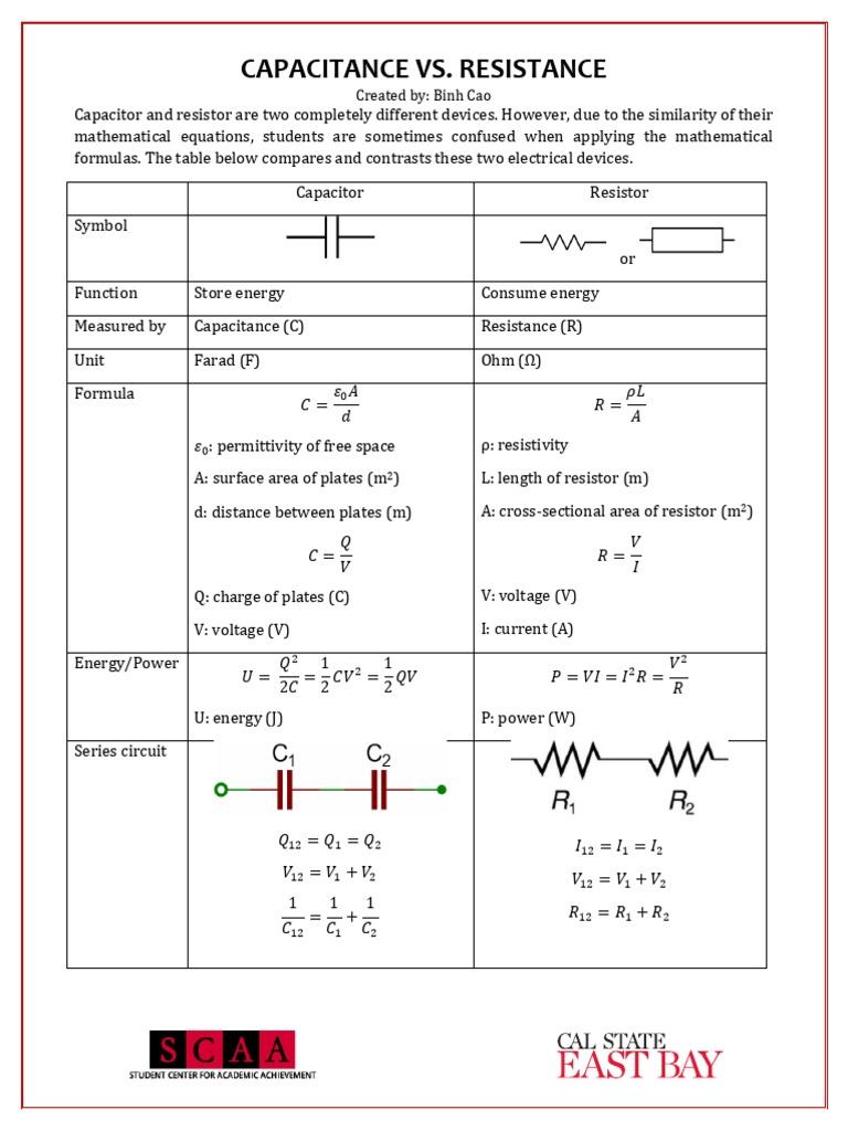 Capacitance and Resistance | PDF | Capacitance | Capacitor