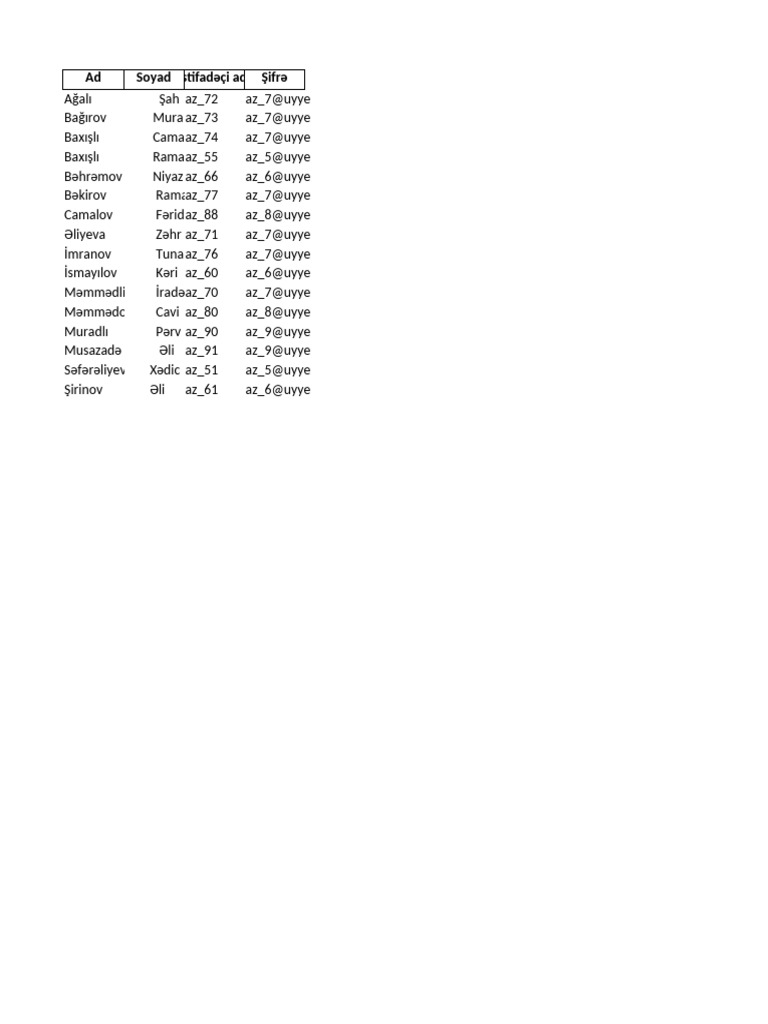 Students Credentials | PDF