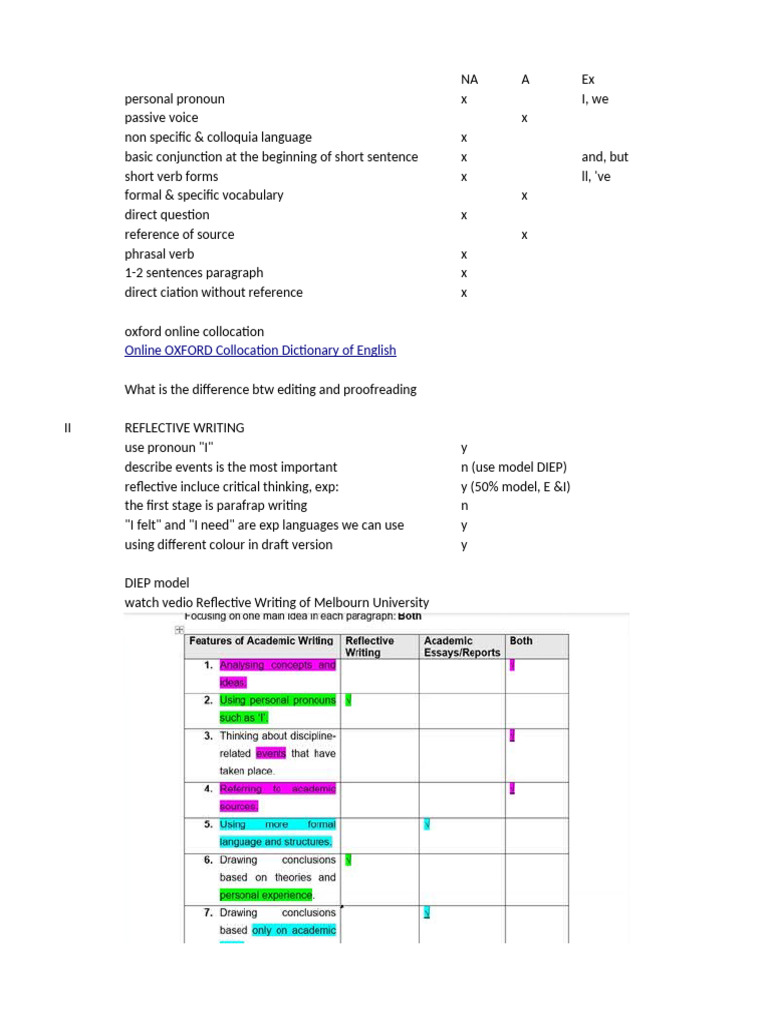 Academic Writing | PDF