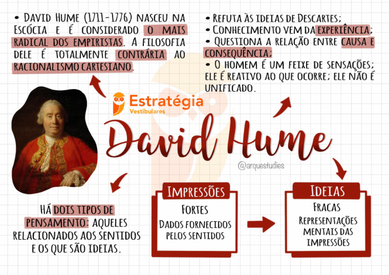 Mapa Mental_ David Hume - Filosofia | PDF