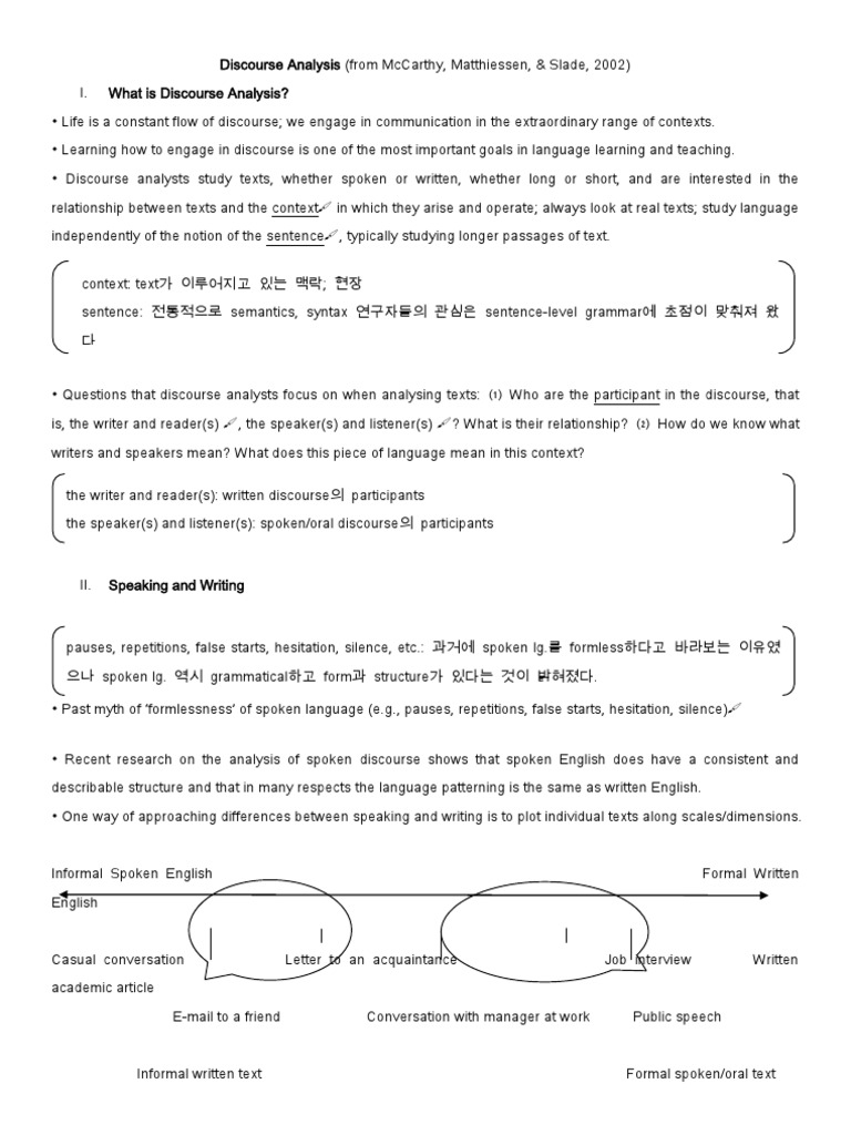 Week 1 Discourse Analysis | PDF | Symbols | Communication