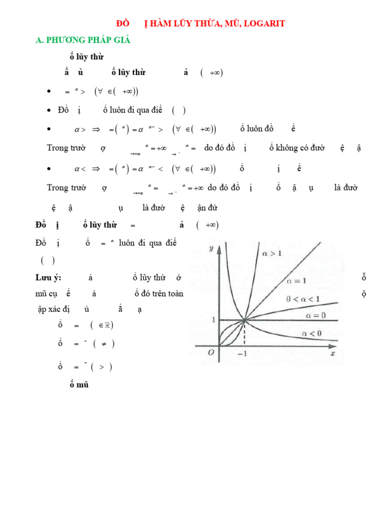 Bai Tap Ve Do Thi Ham Luy Thua Ham So Mu Ham So Logarit Chon Loc | PDF