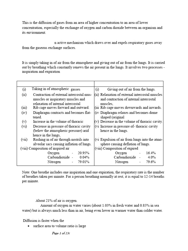 A-Level Gaseous Exchange Overview | PDF | Breathing | Lung