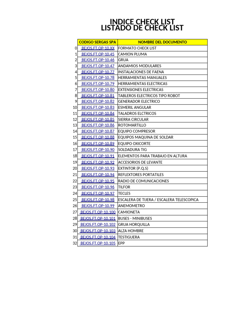 Check List de Equipos y Herramientas | PDF | Materiales | Equipo