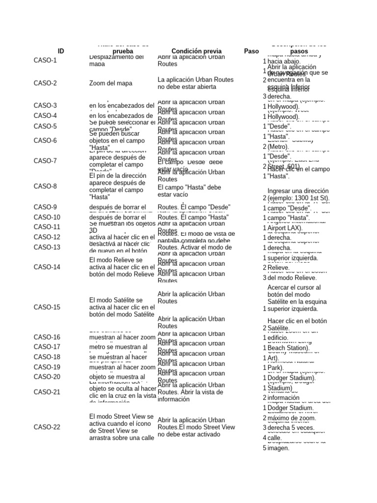 Qa Enginier-Practica Sprint 1 TR - TN | PDF | Botón (Computación) | Software del sistema