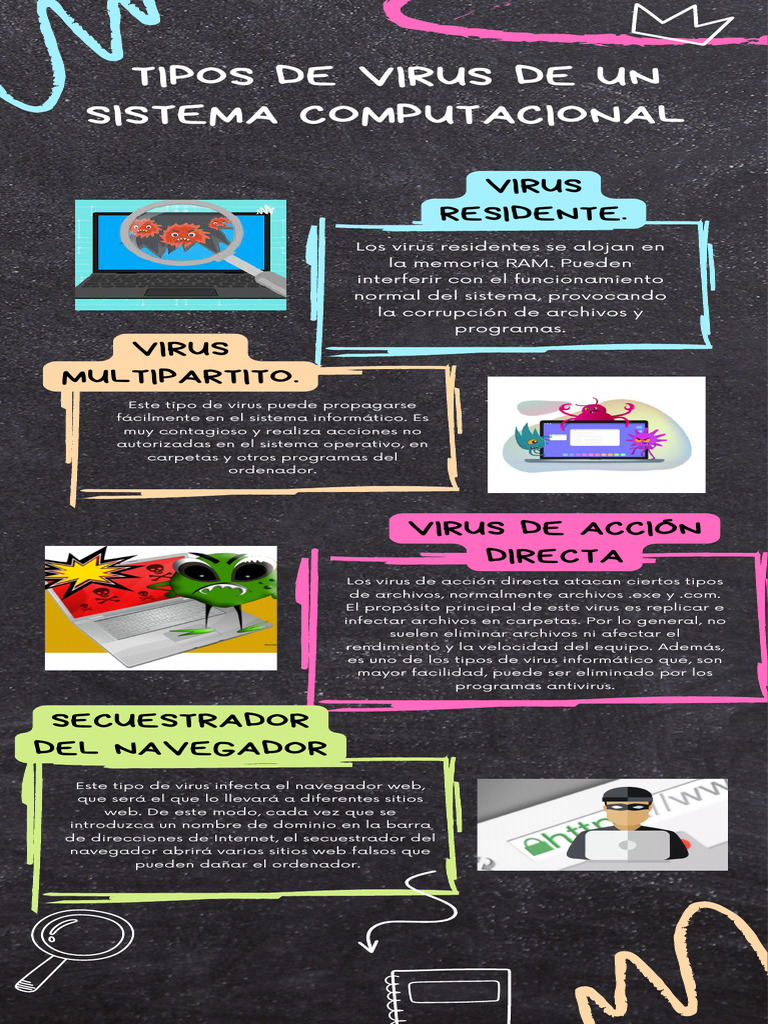 Tipos de Virus Informáticos y Sus Efectos | PDF | Virus de computadora ...