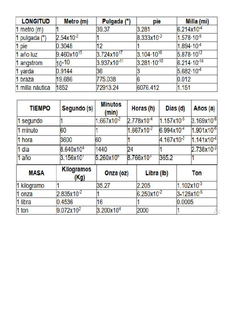 Tablas de Magnitudes Fisicas | PDF