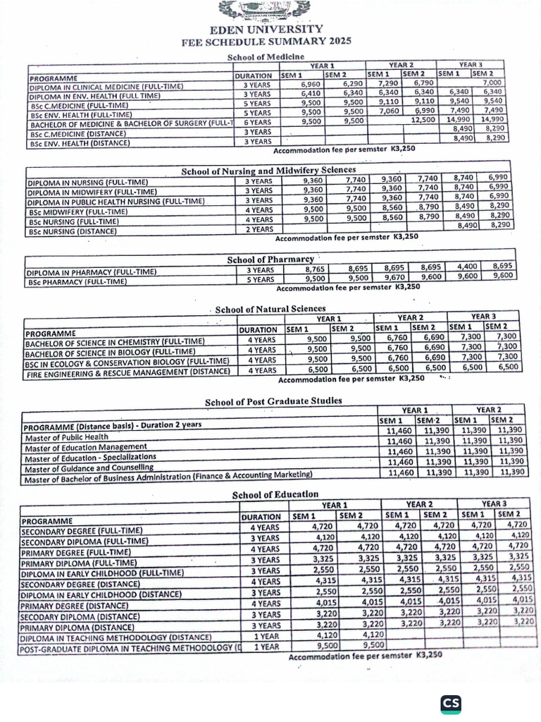 2025 Fee Chart | PDF