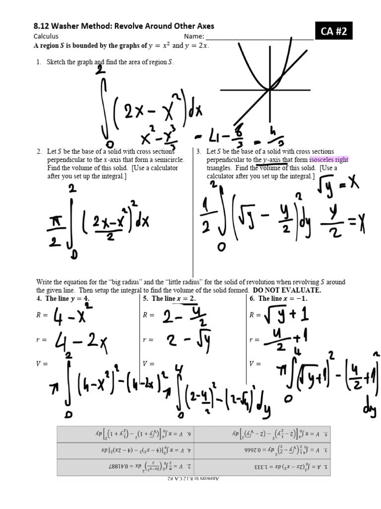 Washer Method for Solids of Revolution | PDF