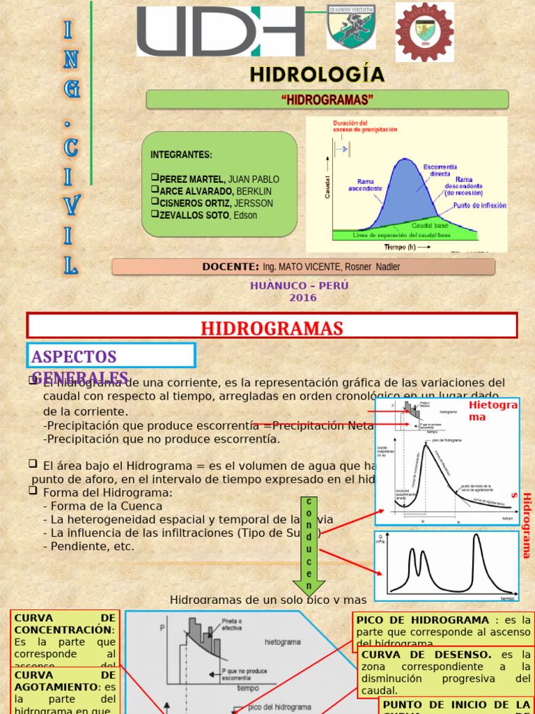 HIDROGRAMAS | PDF | Precipitación | Descarga (hidrología)