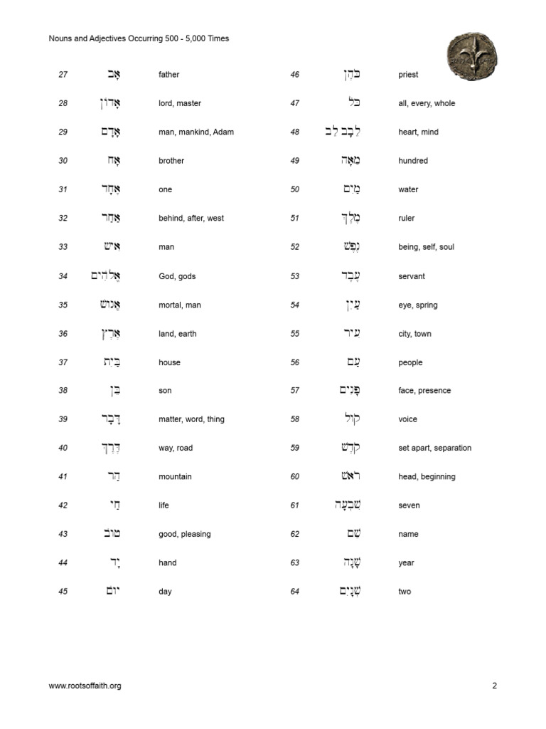 Hebrew - Vocab - 500 5000 Nouns Adjectives 500 5000 | PDF