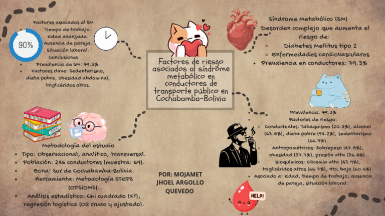 Brown Vintage Mind Map Brainstorm | PDF