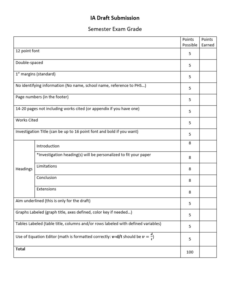 IA Draft Submission Rubric | PDF