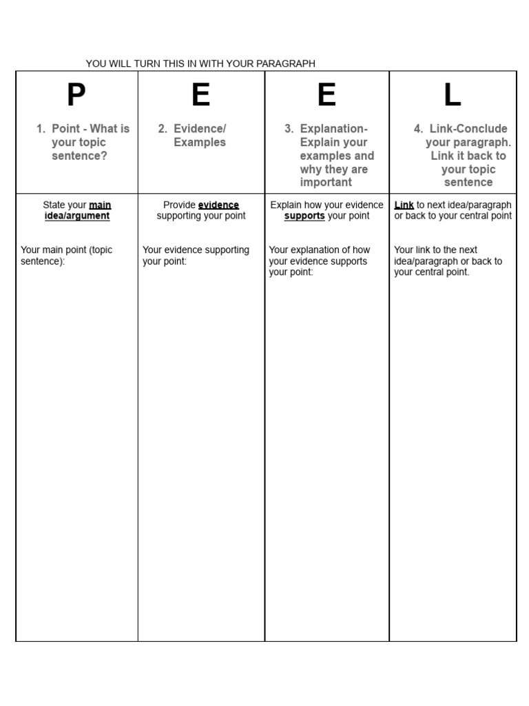 PEEL Method for Essay Writing | PDF