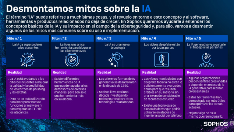 Sophos Ai Mythbusting Infographic Es | PDF | Inteligencia artificial | Inteligencia (IA) y semántica