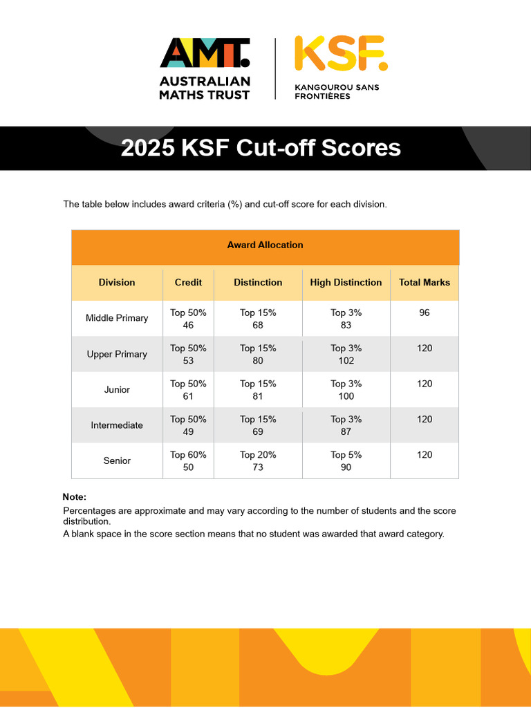 2025 KSF Cut-Off Scores | PDF