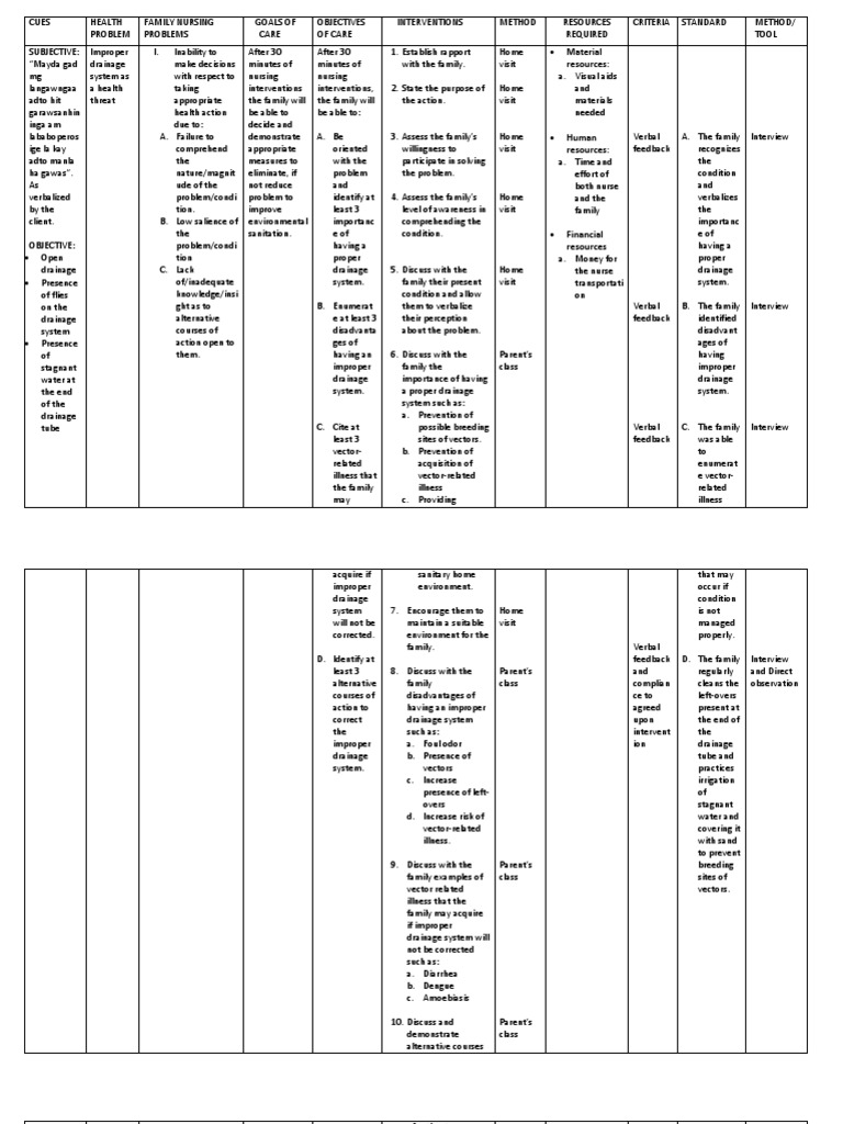 Addressing an Improper Drainage System as a Health Threat Through ...