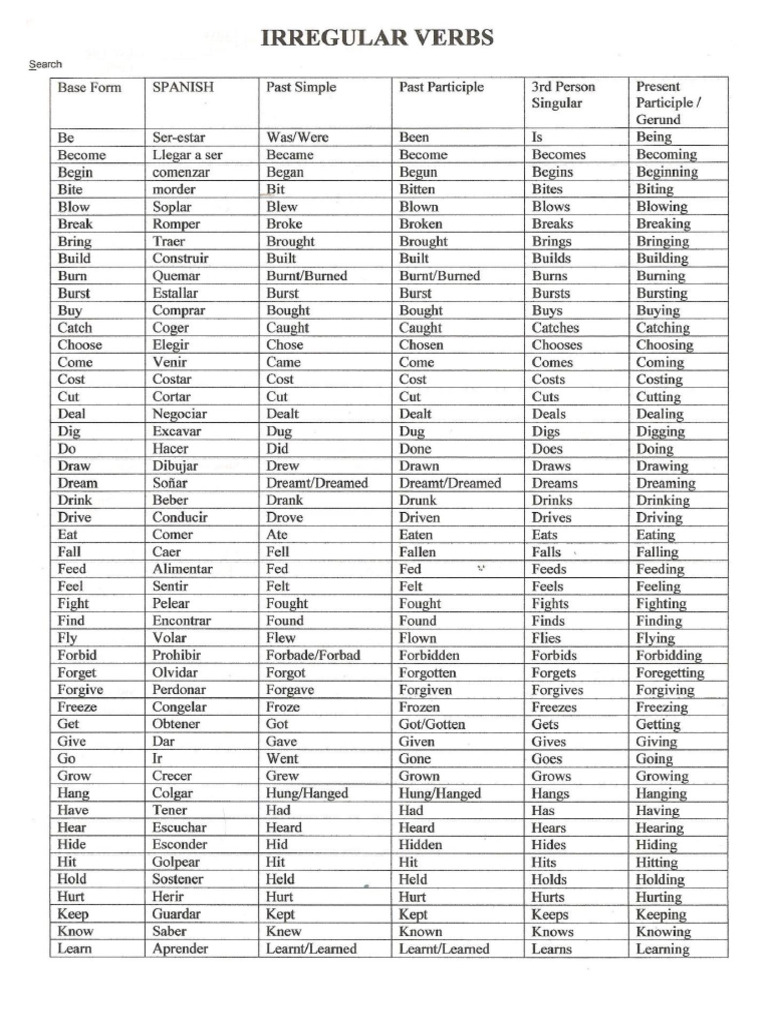 Irreegular Verbs | PDF