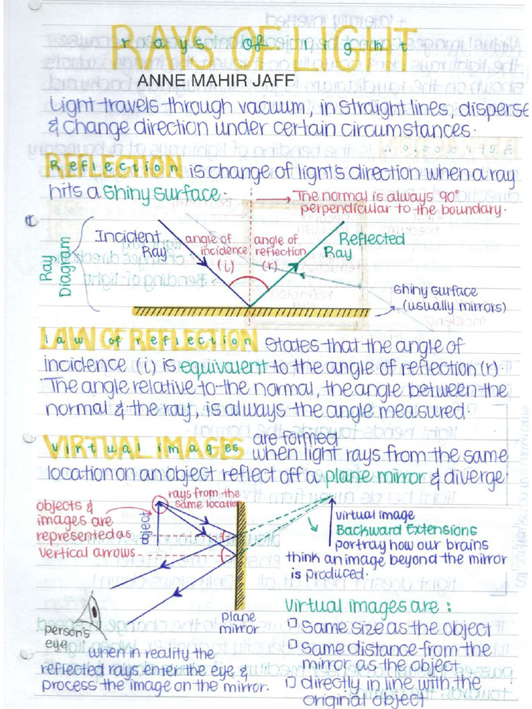 Physics IGCSE - Reflection Notes (By Anne Jaff) | PDF