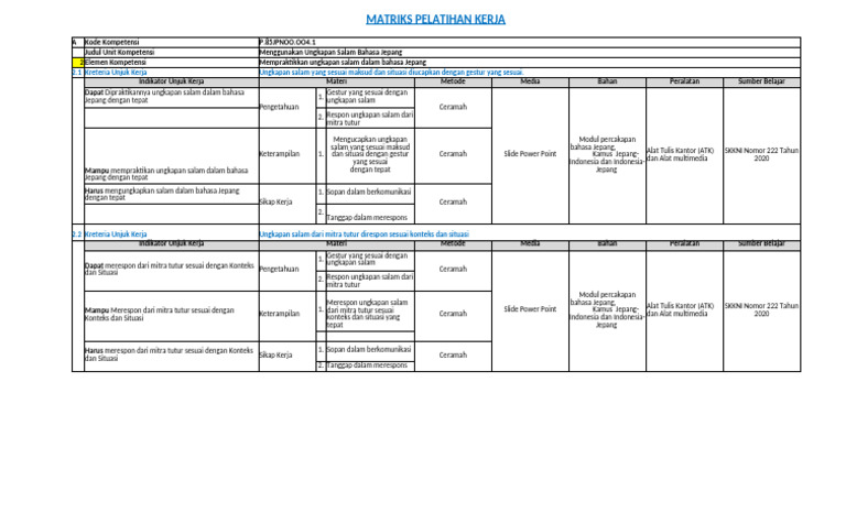 Tugas Matriks Pelatihan Kerja | PDF