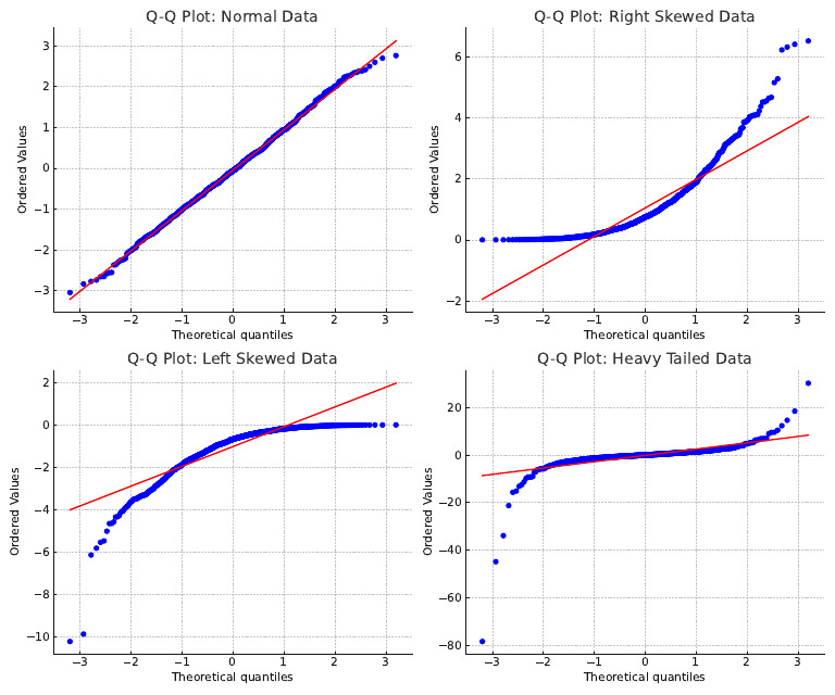 QQ Transformation Examples | PDF