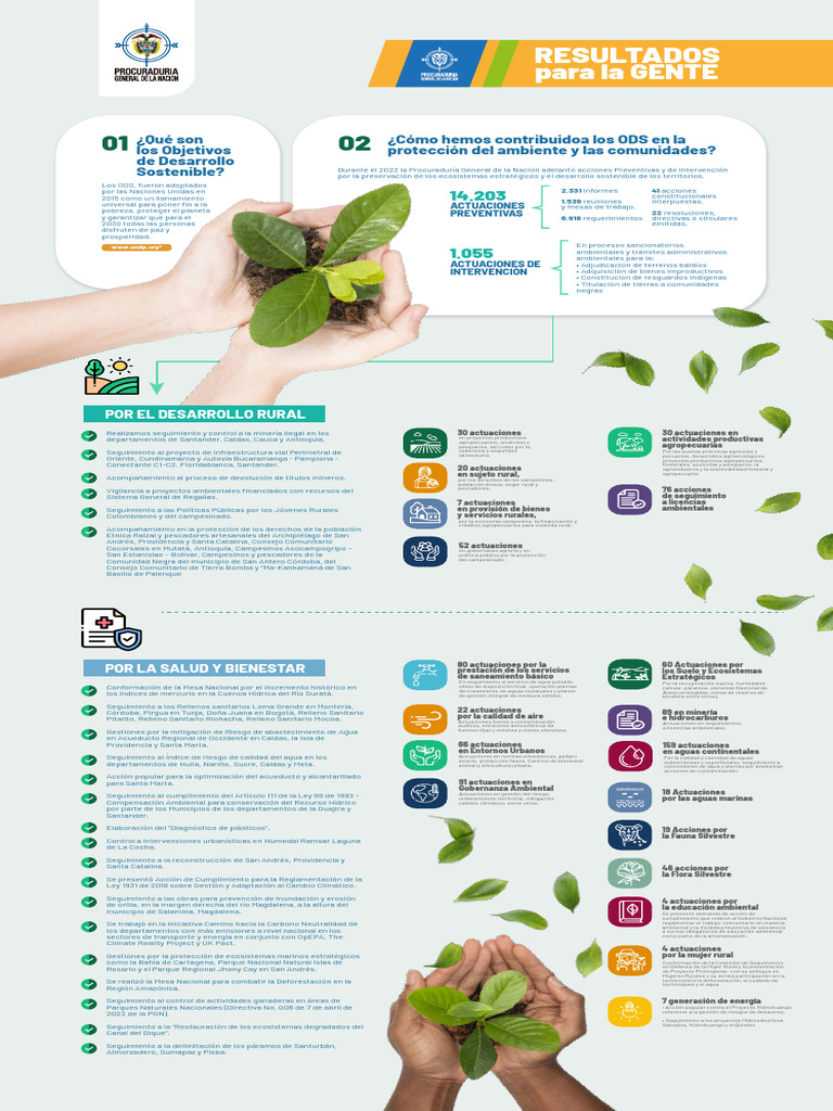 Infografía Los Ods (1) | PDF | Sustentabilidad | Entorno natural