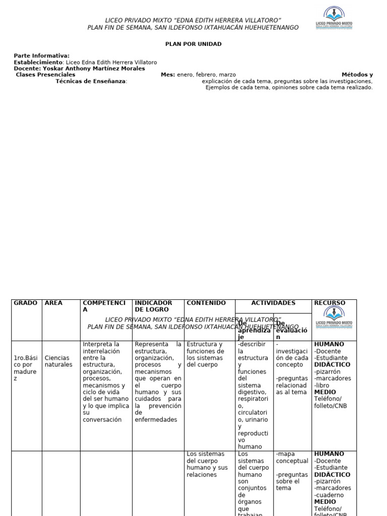Ciencias Naturales (Primero Basico Por Madurez) | PDF | Aprendizaje