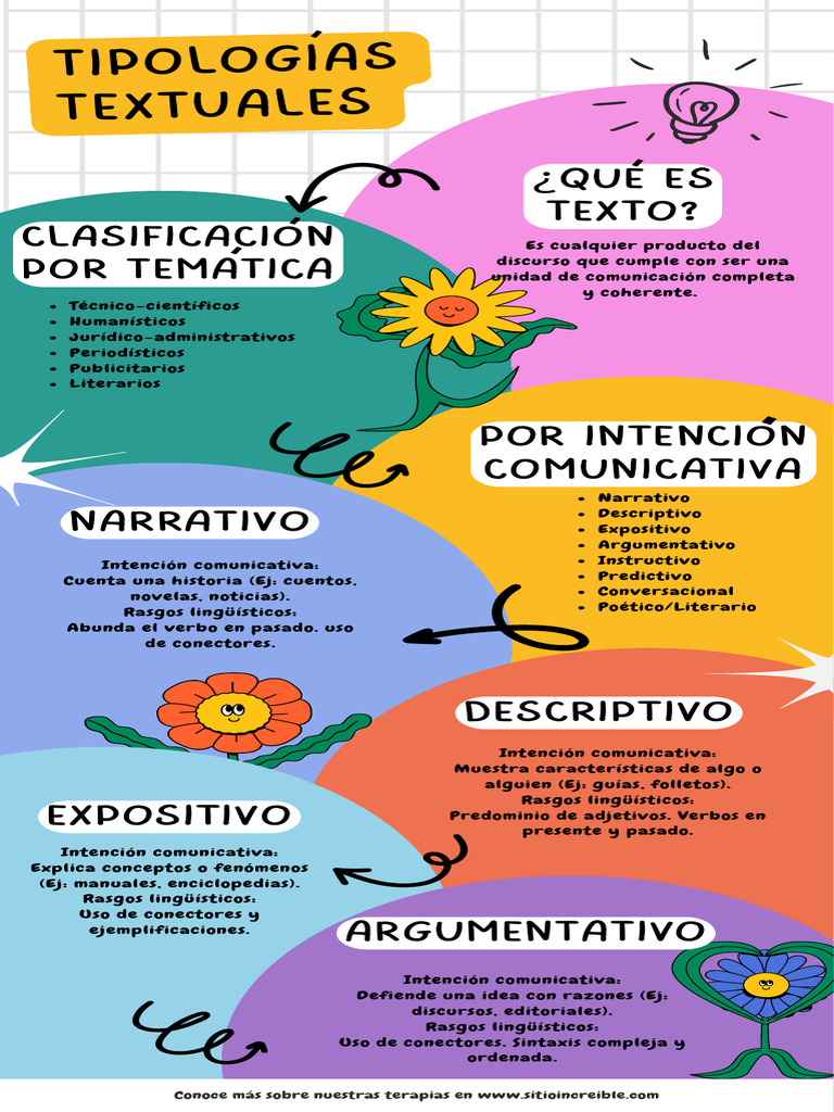 Tipologías Textuales y Sus Características | PDF | Lingüística ...