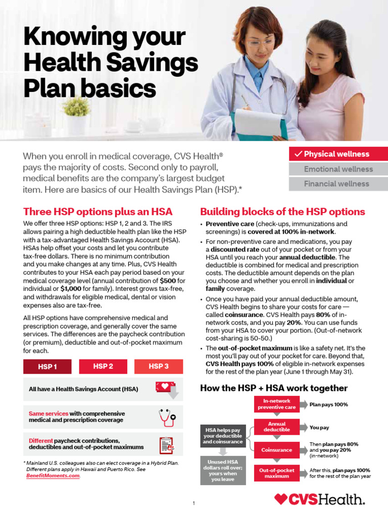 Knowing HSP Basics 052021 | PDF | Health Savings Account | Public Services