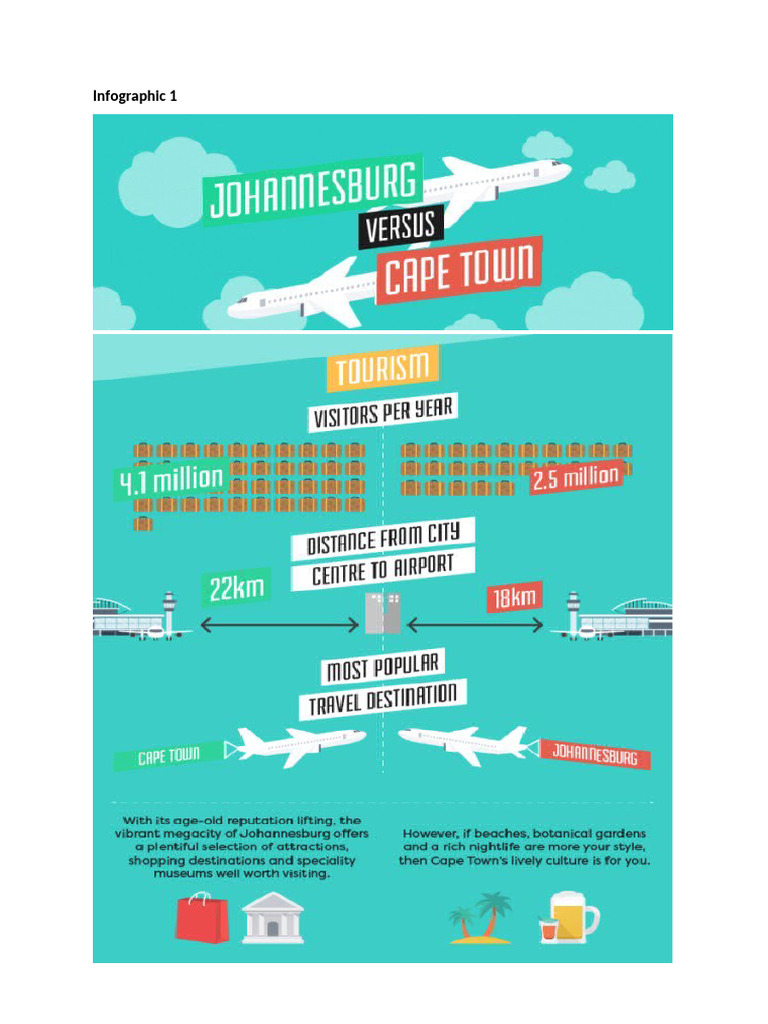 Examples of Infographics For Paragraph Type Questions | PDF