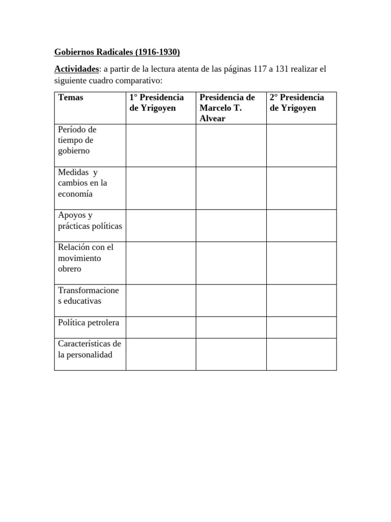 Comparativa Gobiernos Yrigoyen Alvear Pdf