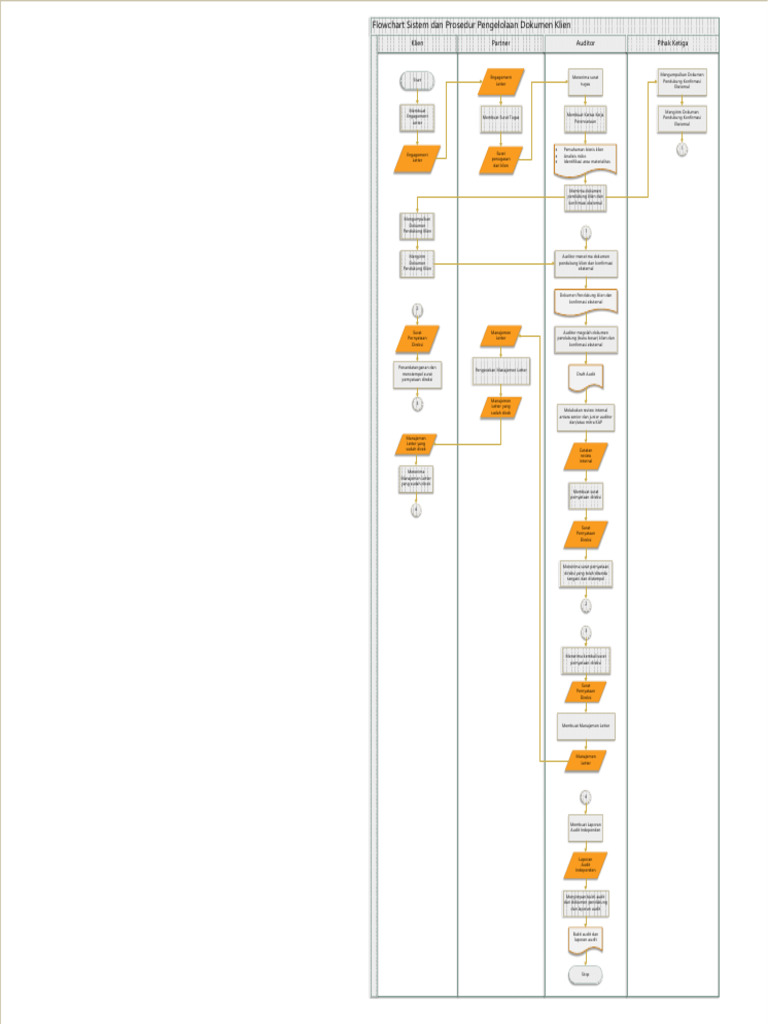 Flowchart Audit Rev | PDF