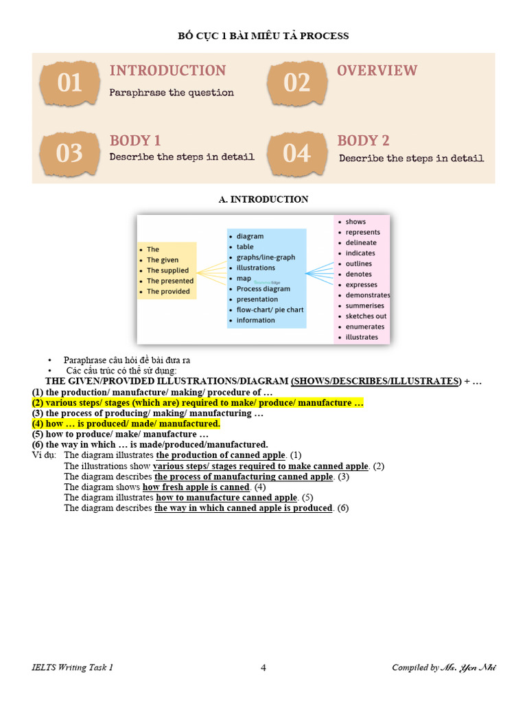 Ielts Writing Task 1 Process Buá I 2 Pdf