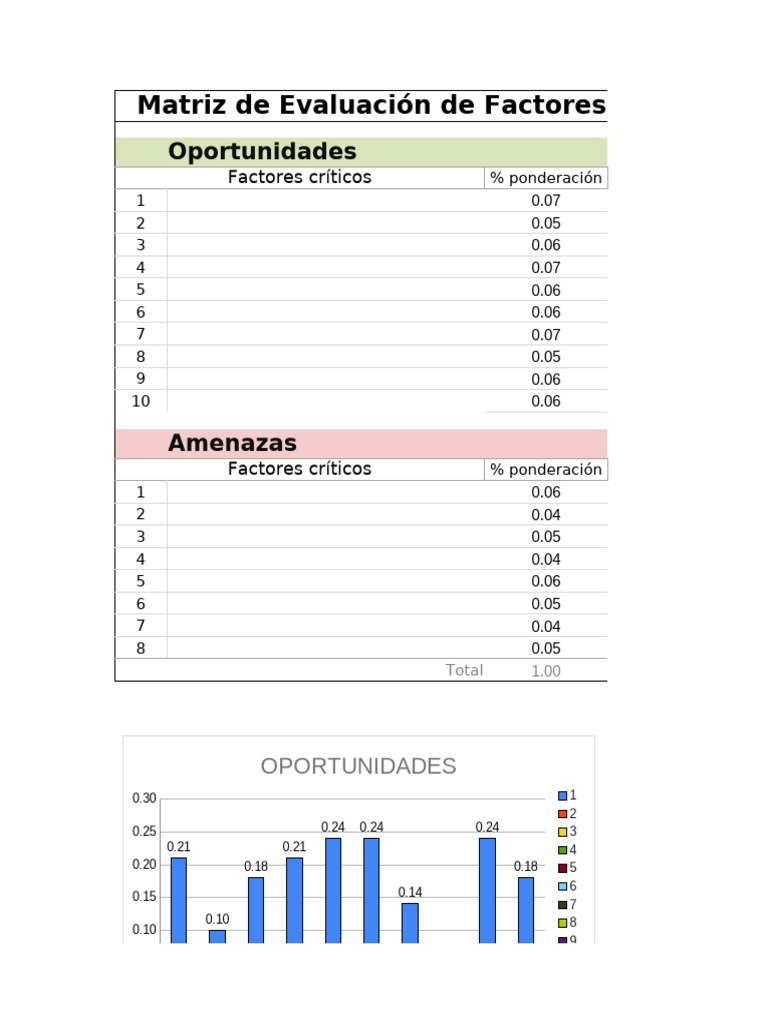 Matrices Template | PDF