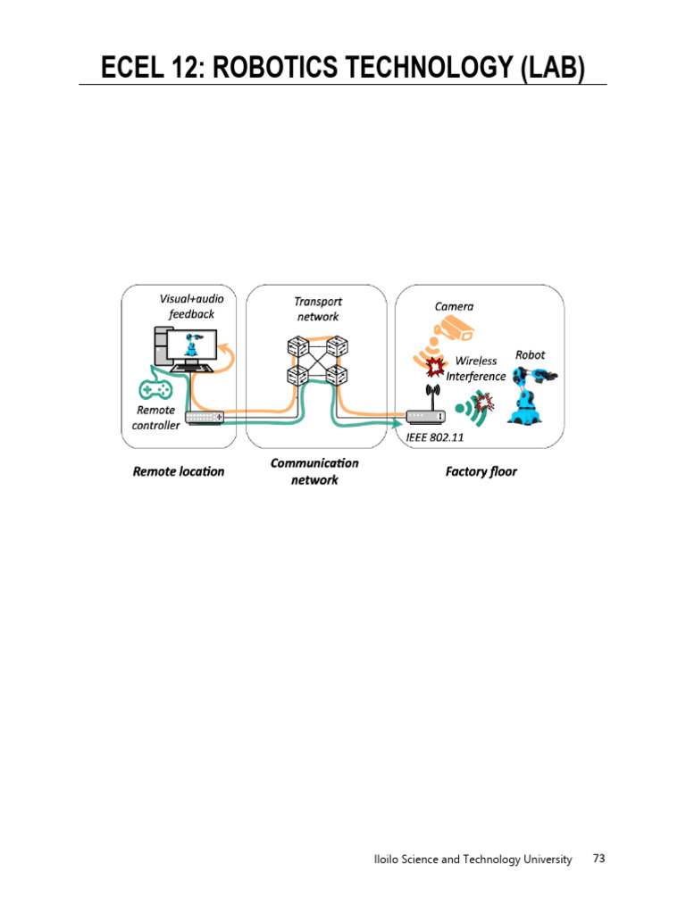Sensor Data Processing in Robotics | PDF | Robotics | Sensor