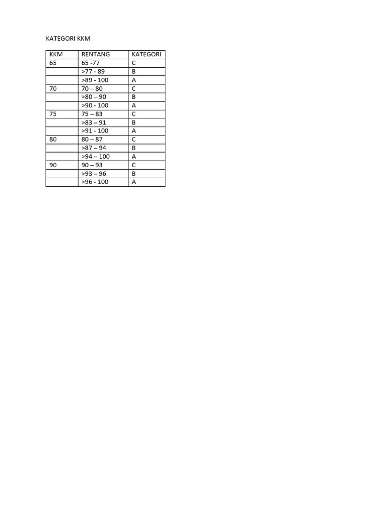 Kategori KKM | PDF
