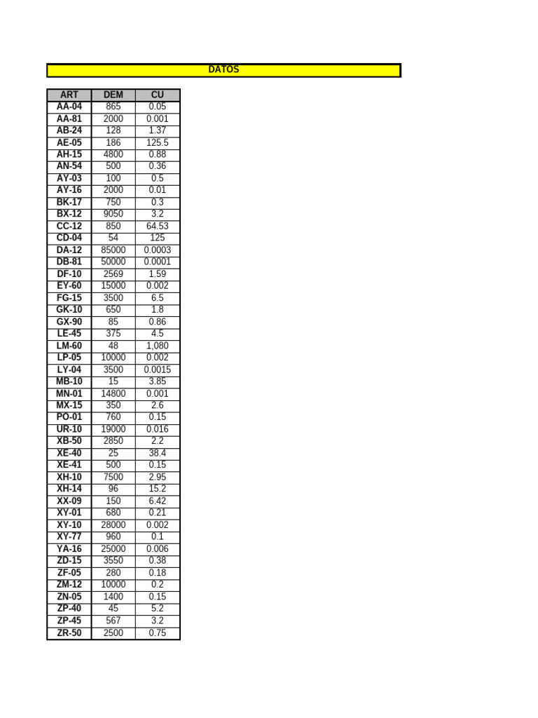 Data Analysis of Various Metrics | PDF