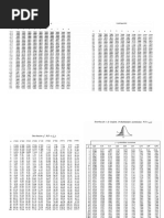 Tabel Pvif, Fvif, Pvifa, Fvifa | PDF