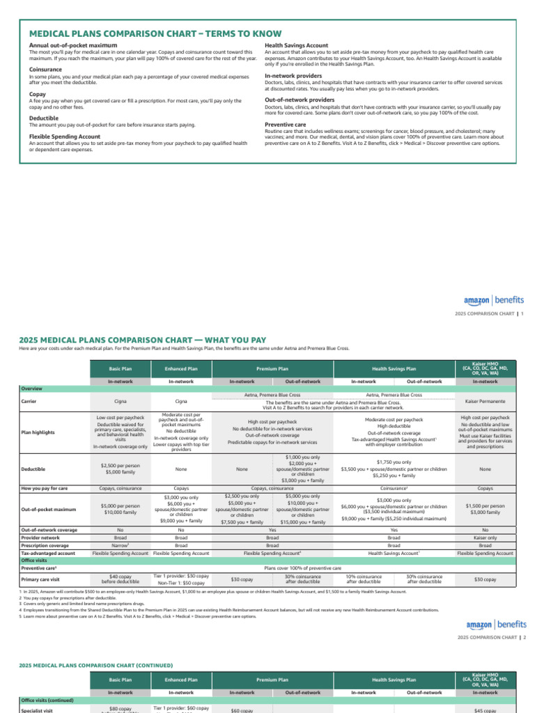 2025 Medical Comparison Main F H R | PDF | Medical Imaging | Health ...
