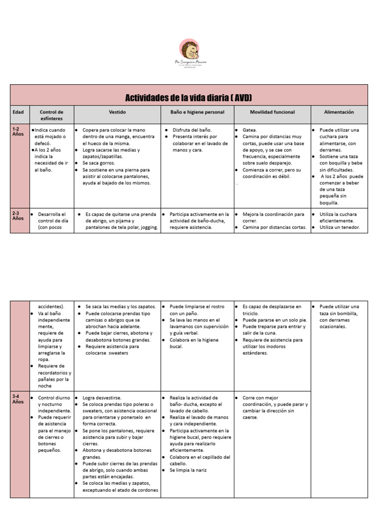 Grilla Avd | PDF | Ropa